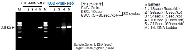 KOD -Plus- Neo - 製品情報 | バイオ事業総括部/バイオプロダクト営業部