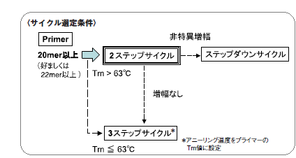 KOD -Plus- Neo - 製品情報 | バイオ事業総括部/バイオプロダクト営業部