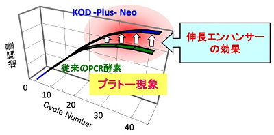KOD -Plus- Neo - 製品情報 | バイオ事業総括部/バイオプロダクト営業部