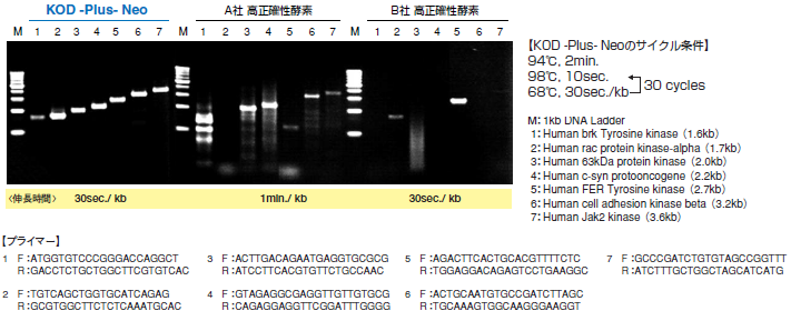 KOD -Plus- Neo - 製品情報 | バイオ事業総括部/バイオプロダクト営業部